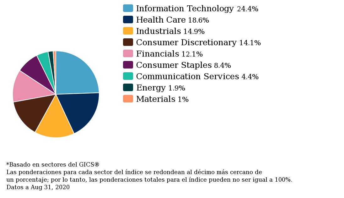 Qu Es El DOW JONES El Bolsista qu-es-el-dow-jones-el-bolsista
